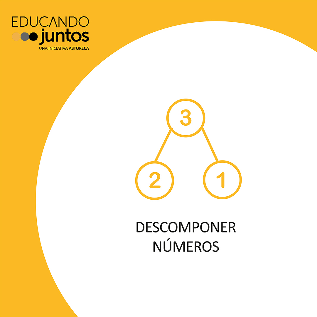 Descomponer números | Educando Juntos