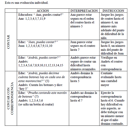 Conteo en preescolar | Educando Juntos